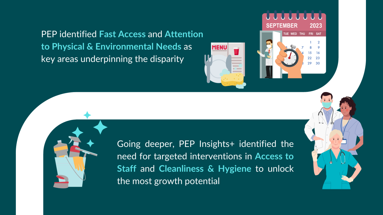 AI-Powered Patient Experience Insights