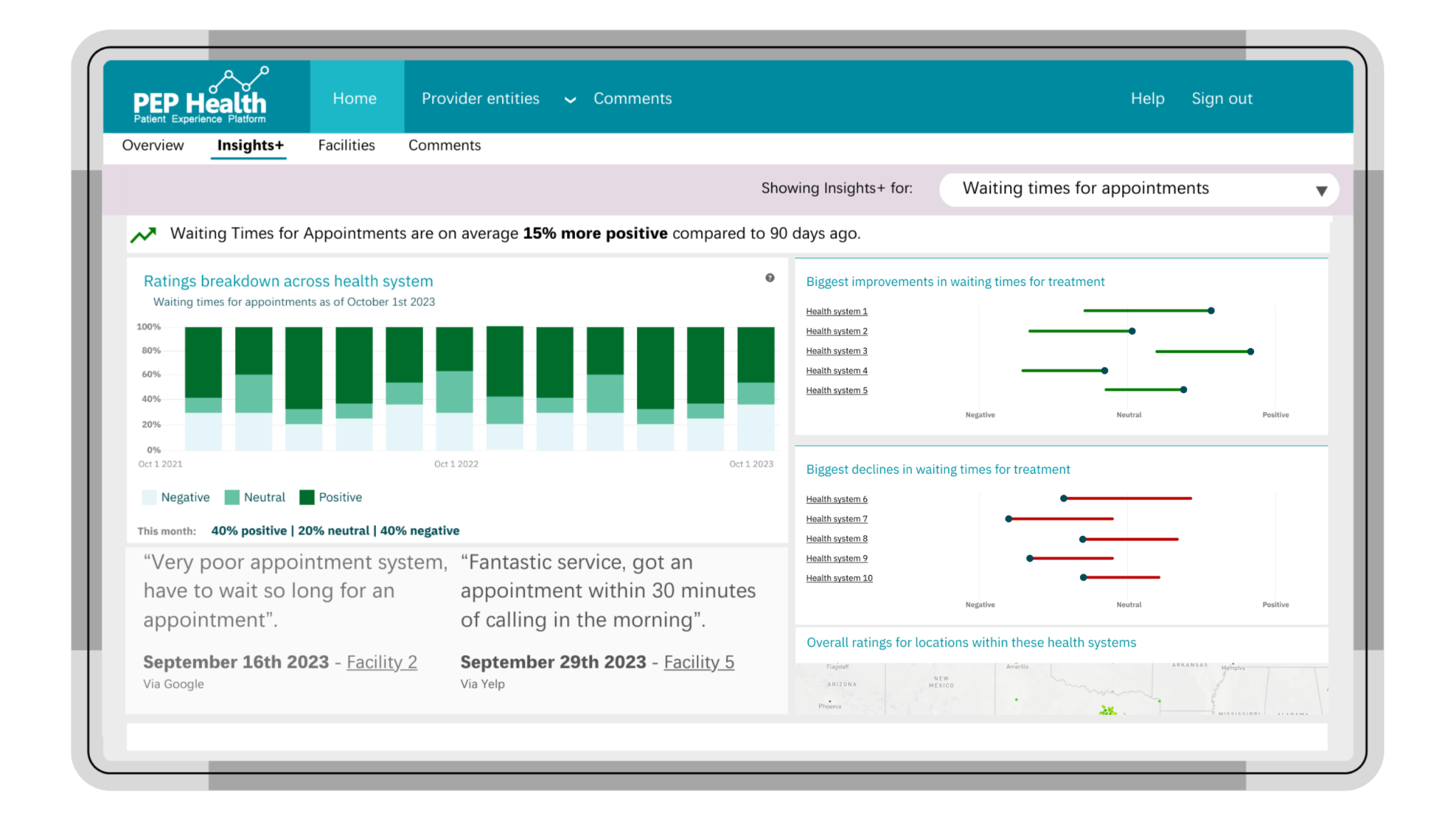 AI-Powered Patient Experience Insights